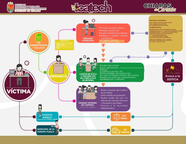 Instituto de Capacitación y Vinculación Tecnológica del Estado de Chiapas | Icatech